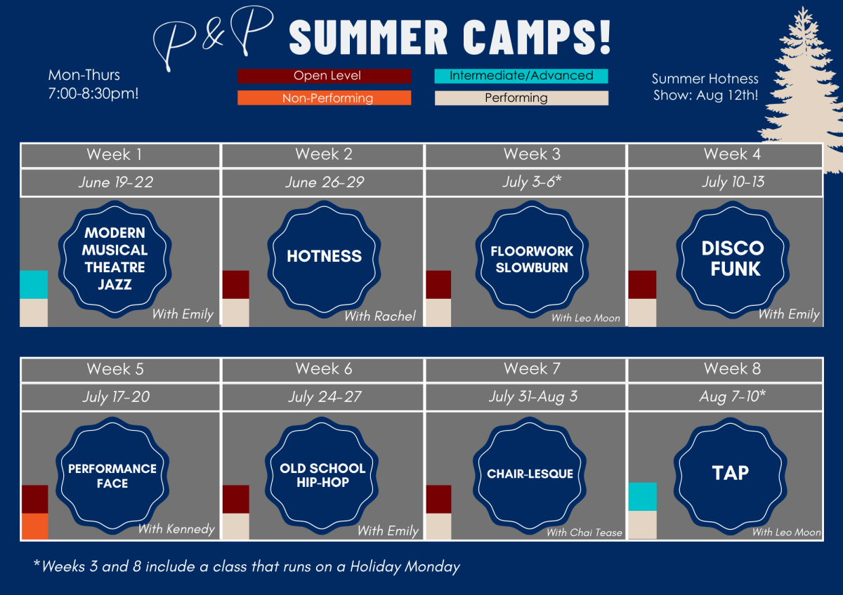 Classes – Passion & Performance