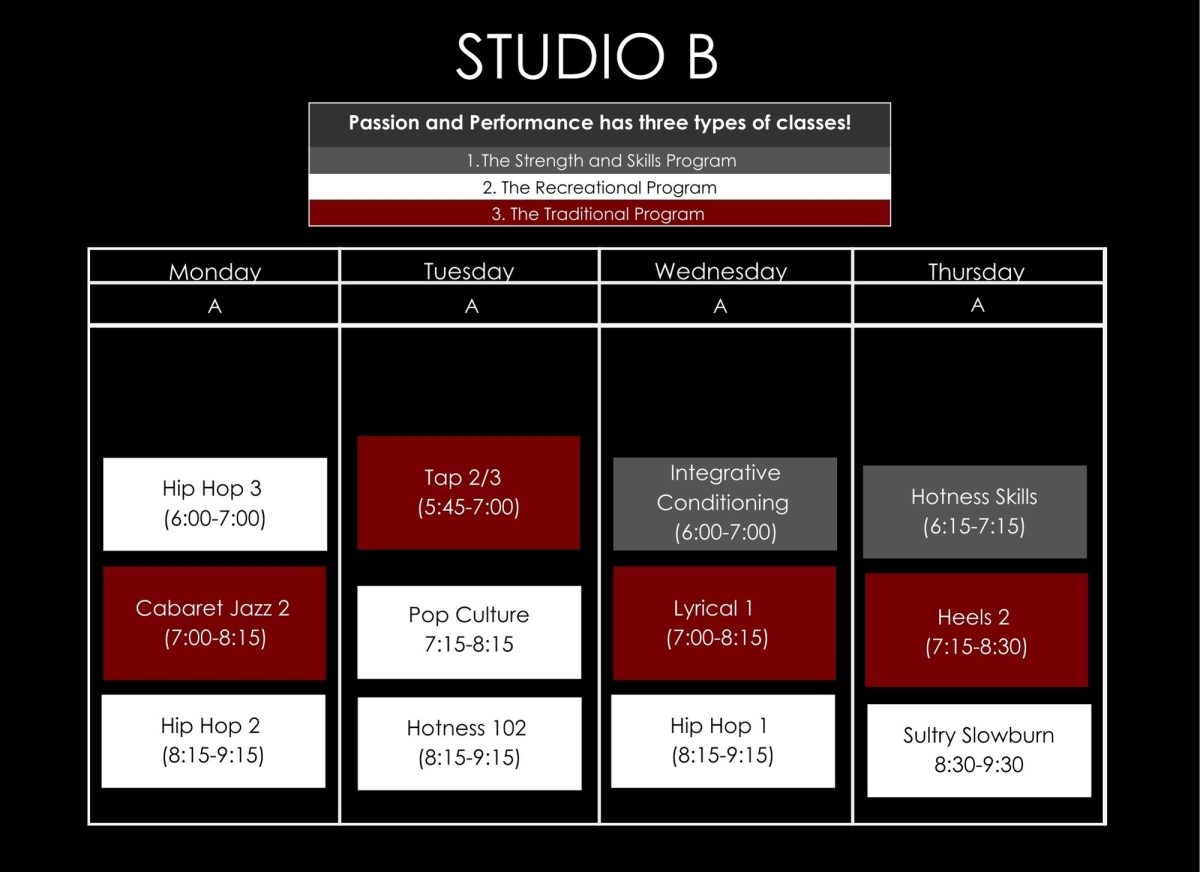 Classes – Passion & Performance