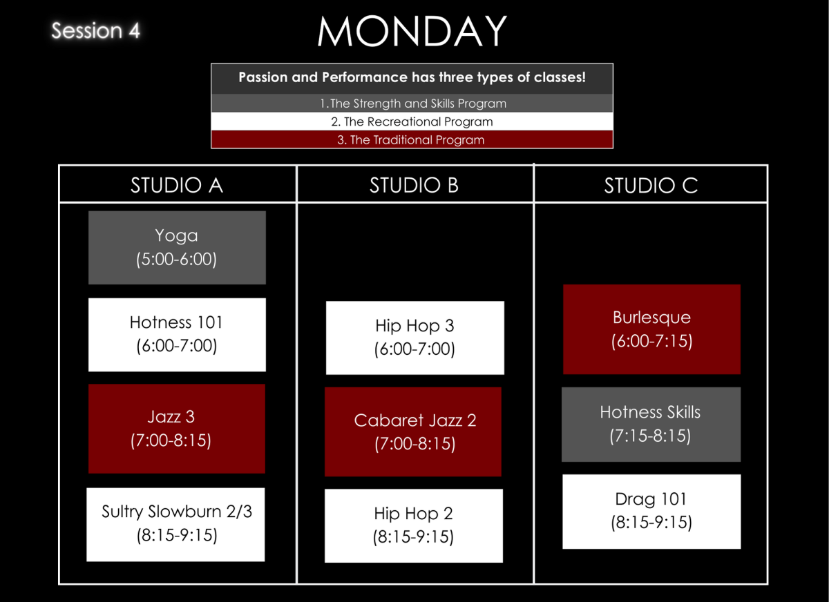 Classes – Passion & Performance