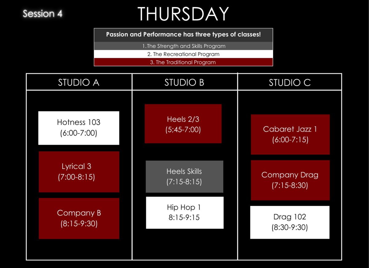 Classes – Passion & Performance