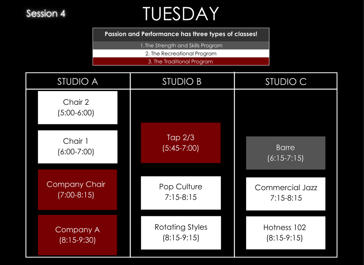 Classes – Passion & Performance