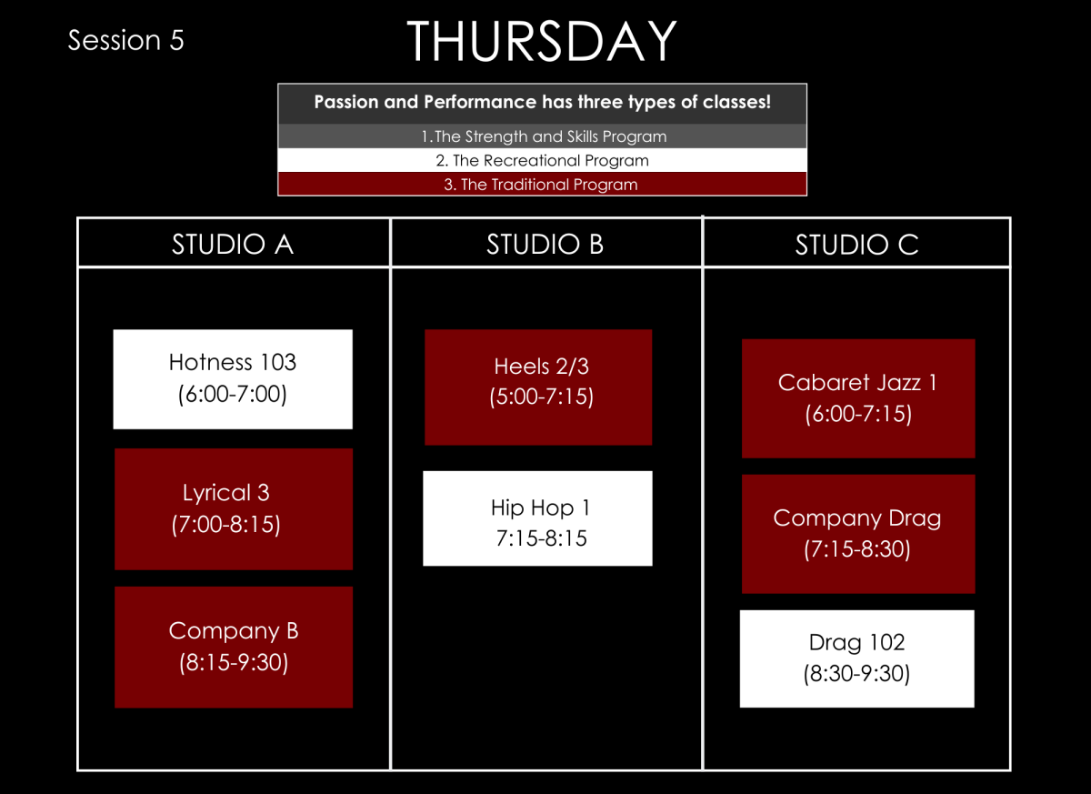 Classes – Passion & Performance