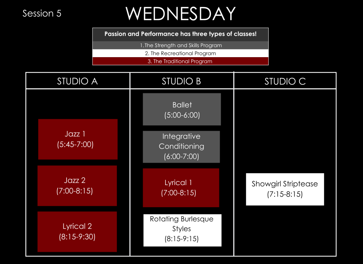 Classes – Passion & Performance