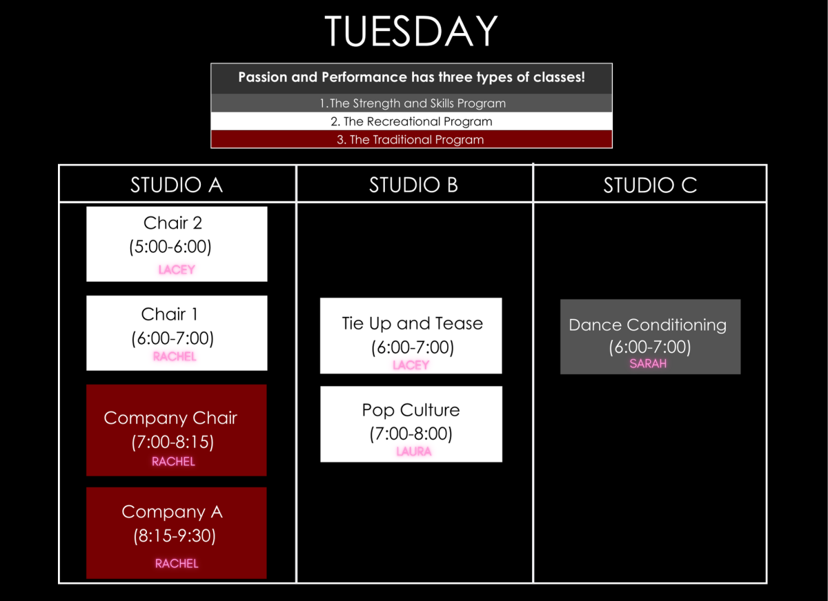 Classes – Passion & Performance